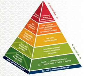 Incredible years - BSI People Skills